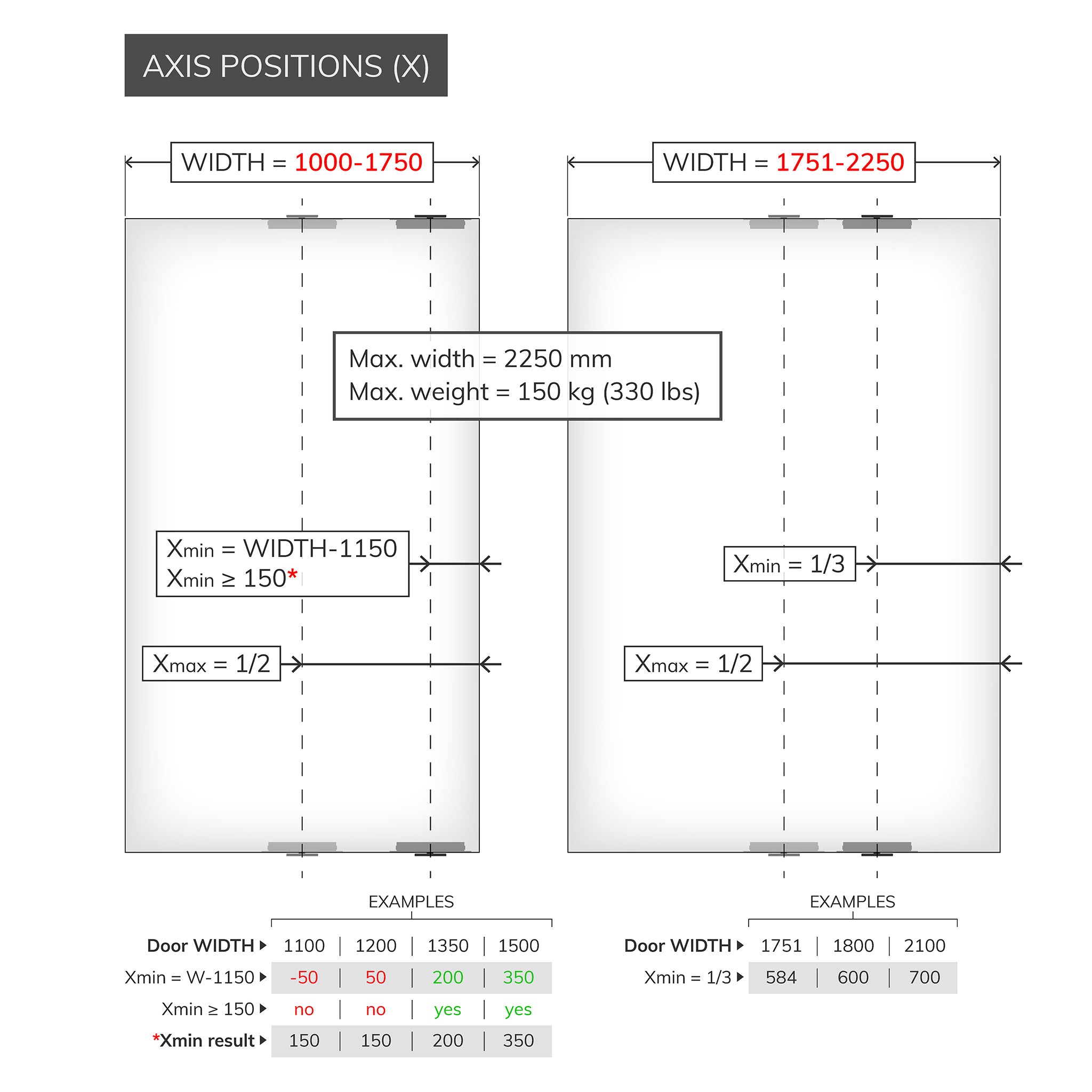 Stealthpivot XL - 750N – Portapivot